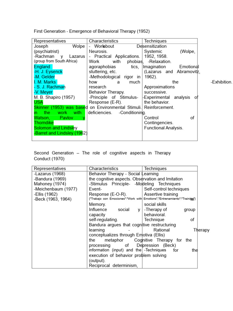 TCC 3 Generations | PDF | Behaviour Therapy | Cognition