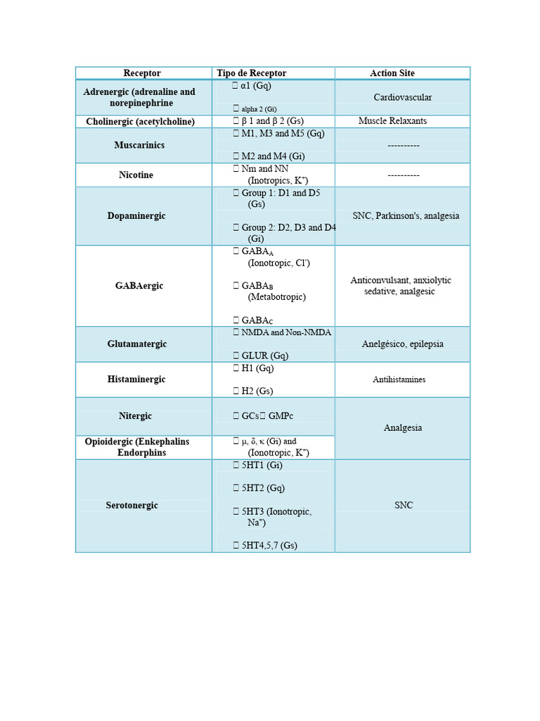 Table of Receivers | PDF