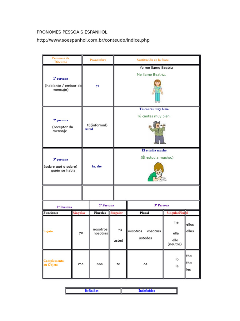 Pronombres Personales Español | PDF | Adjetivo | Género gramatical
