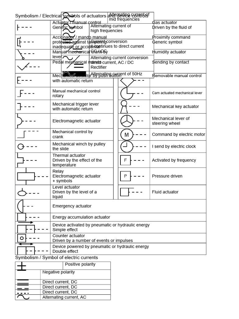 Electrical Symbols for Actuators and Controls | PDF | Ac Power Plugs ...