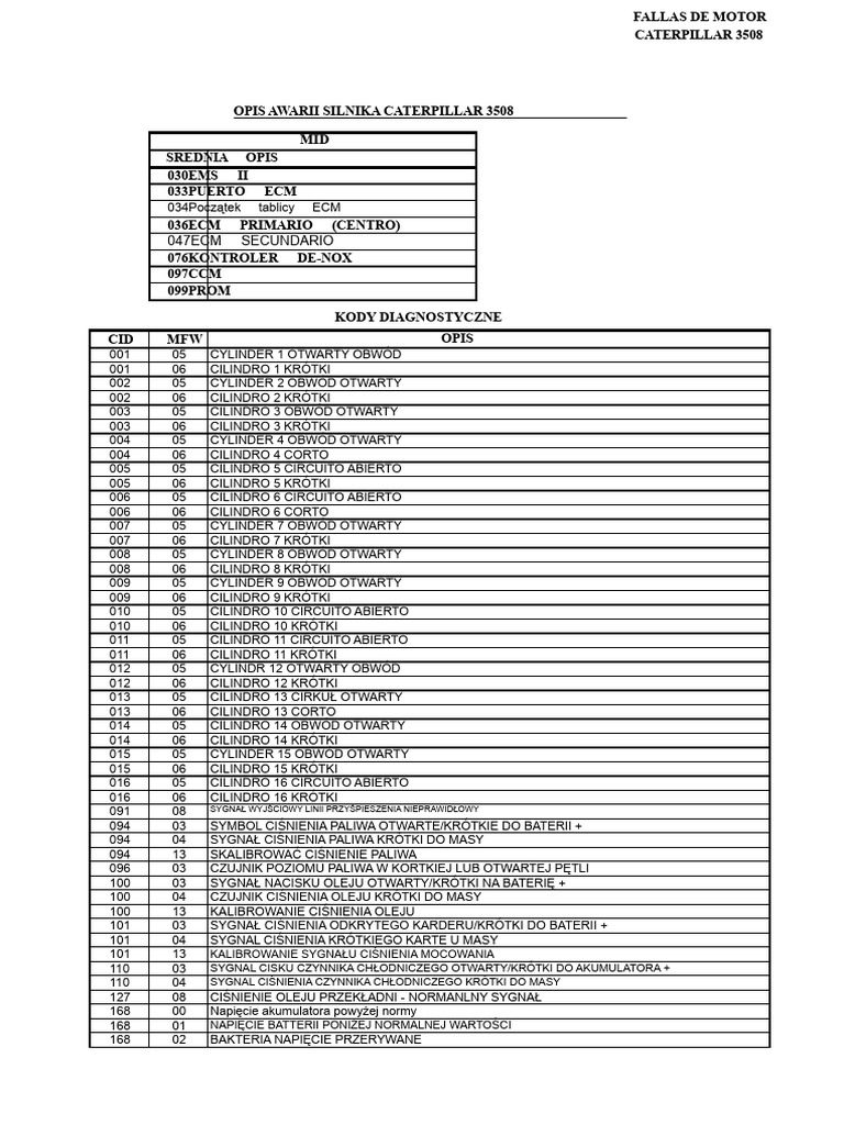Fallas CAT 3508 Esp | PDF