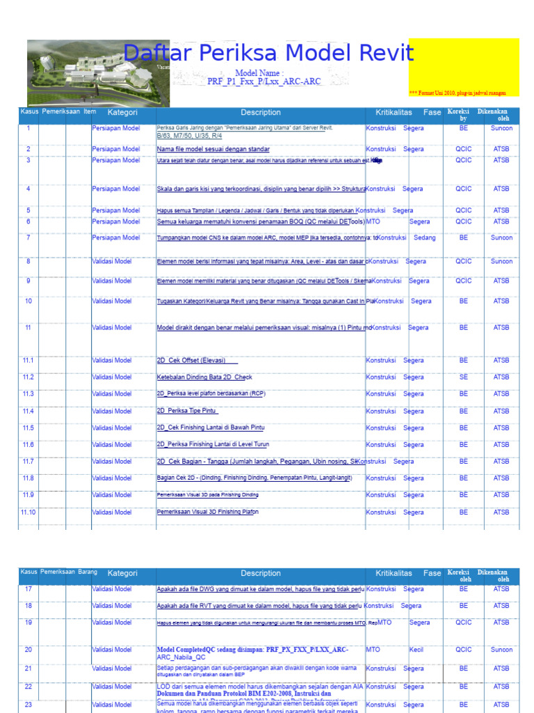 Daftar Periksa Model Revit Konstruksi | PDF