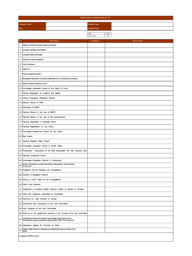 Audit Checklist DS 76 | PDF | Audit | Regulatory Compliance