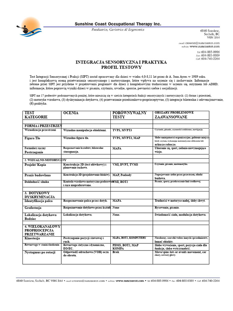 Sipt Cota | PDF