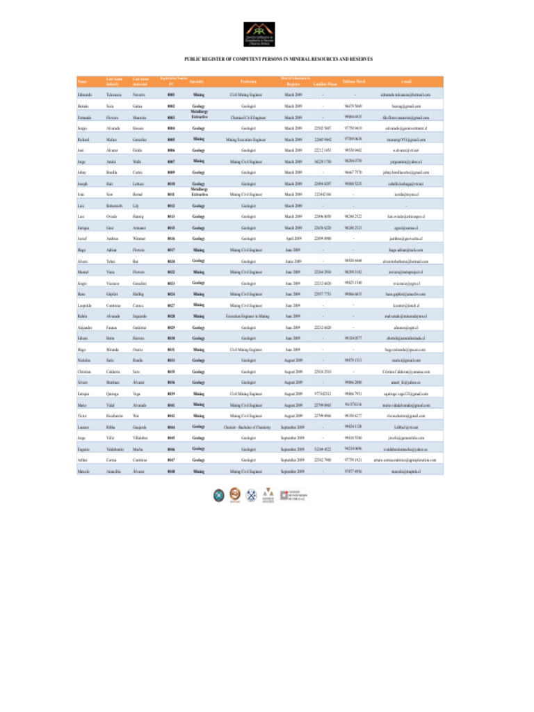 List of Competent Persons | PDF | Mining | Engineering