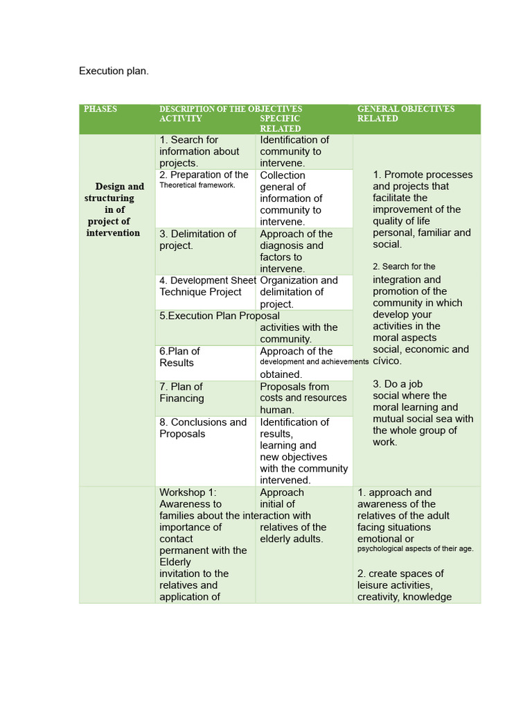Execution Plan | PDF | Well Being | Creativity