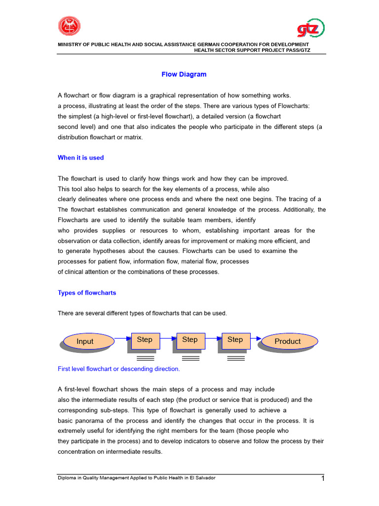 Flowchart Guide for Health Sector Processes | PDF | Cognitive Science