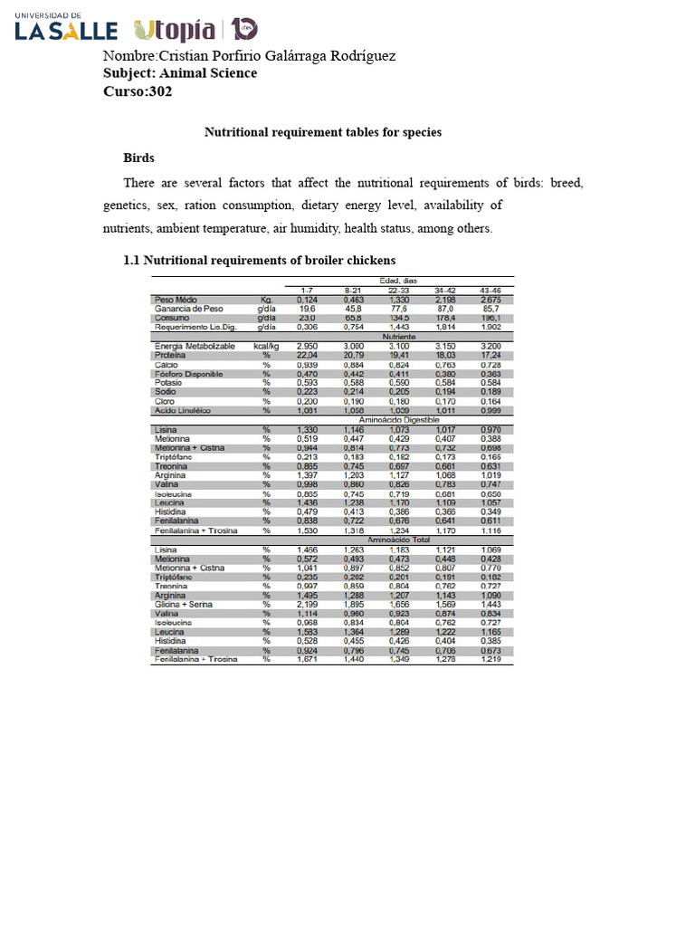 Nutritional Requirements for Livestock | PDF | Dairy Cattle | Cattle