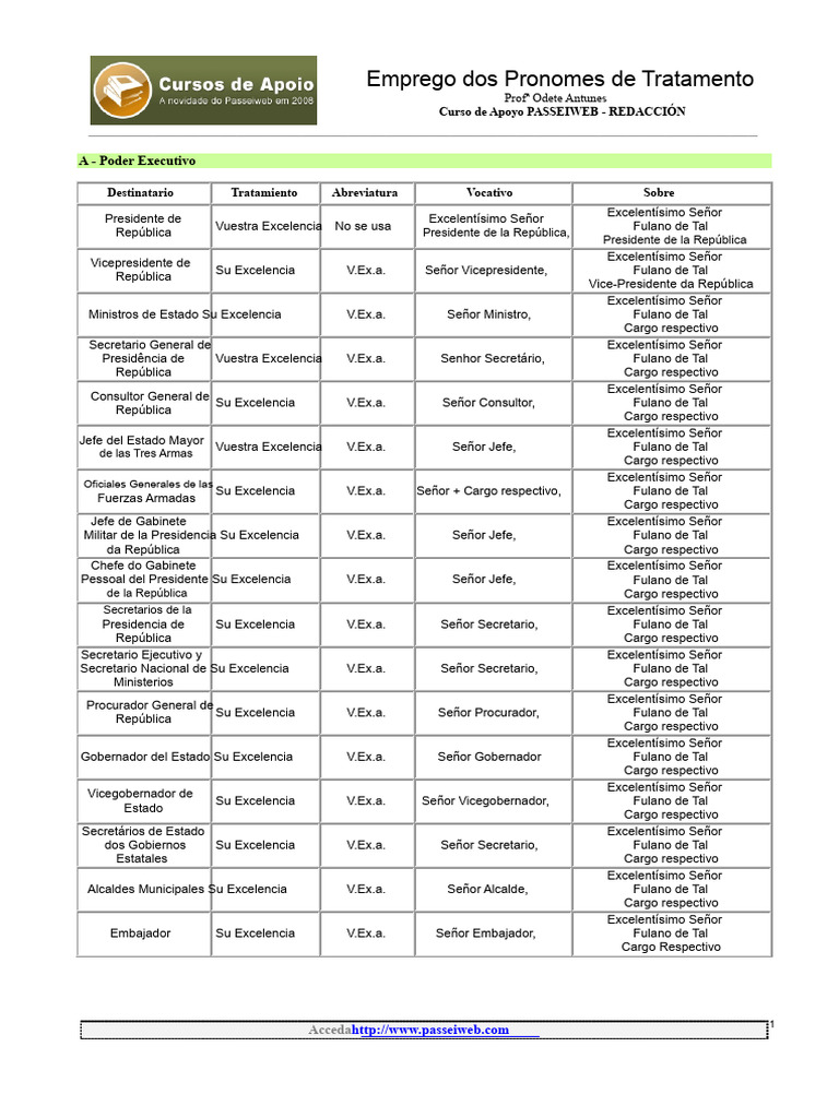 Pronombres de Tratamiento | PDF | Judicaturas | Ley constitucional