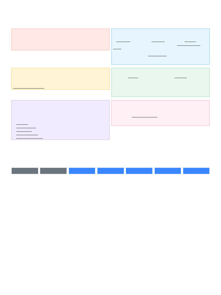Organizador Emocion | PDF | Las emociones | Neurociencia