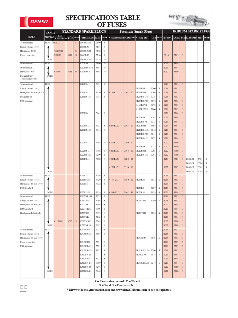 Denso Spark Plugs Specifications Chart | PDF | Screw | Manufactured Goods