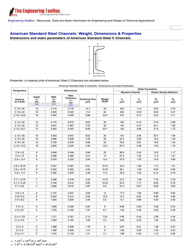 American Standard Steel Channels - Weight, Dimensions & Properties ...