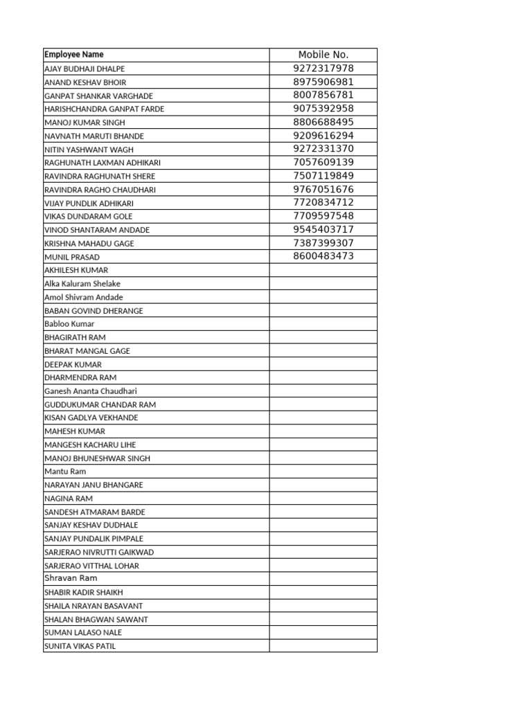 Employee List SPPL | PDF