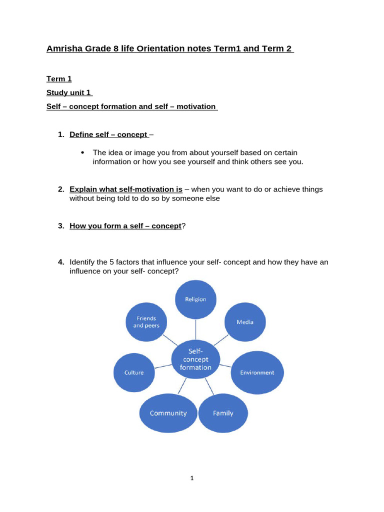 Grade 8 Life Orientation Notes: Self-Concept & Sexuality | PDF | Self ...