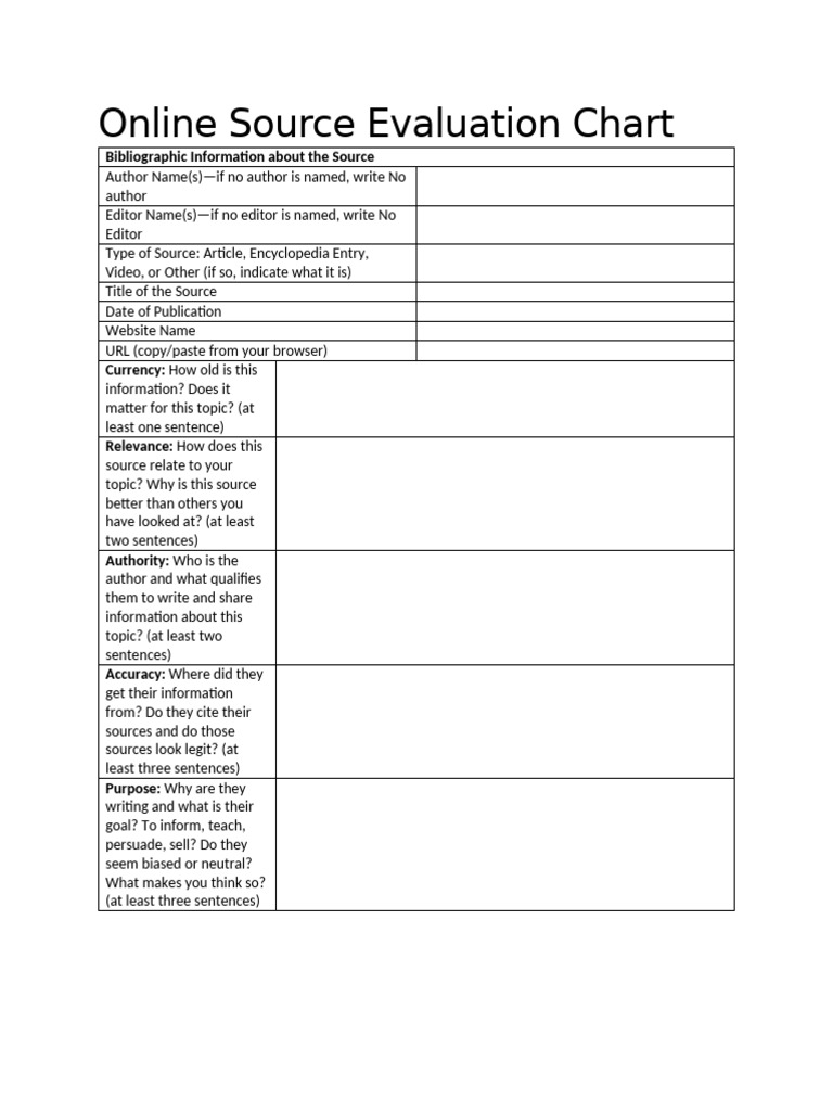 Online Source Evaluation Chart | PDF