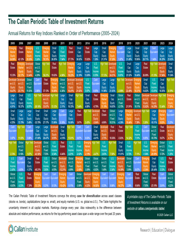 Callan Periodic Table | PDF | Bonds (Finance) | Investing