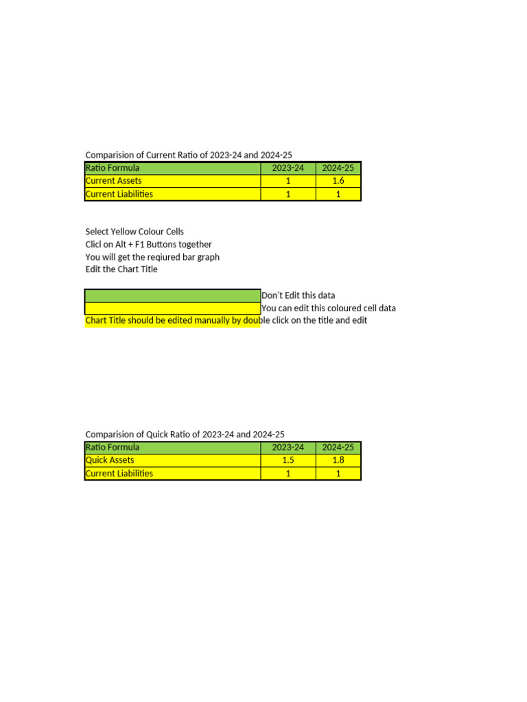 Accountancy Class XII Project - Bar Graph of Ratios Updated On 5th ...