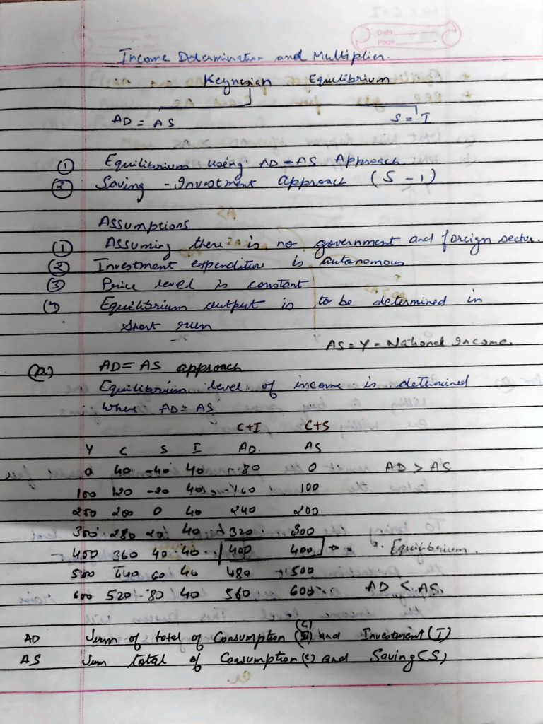 Income Determination and Multiplier | PDF