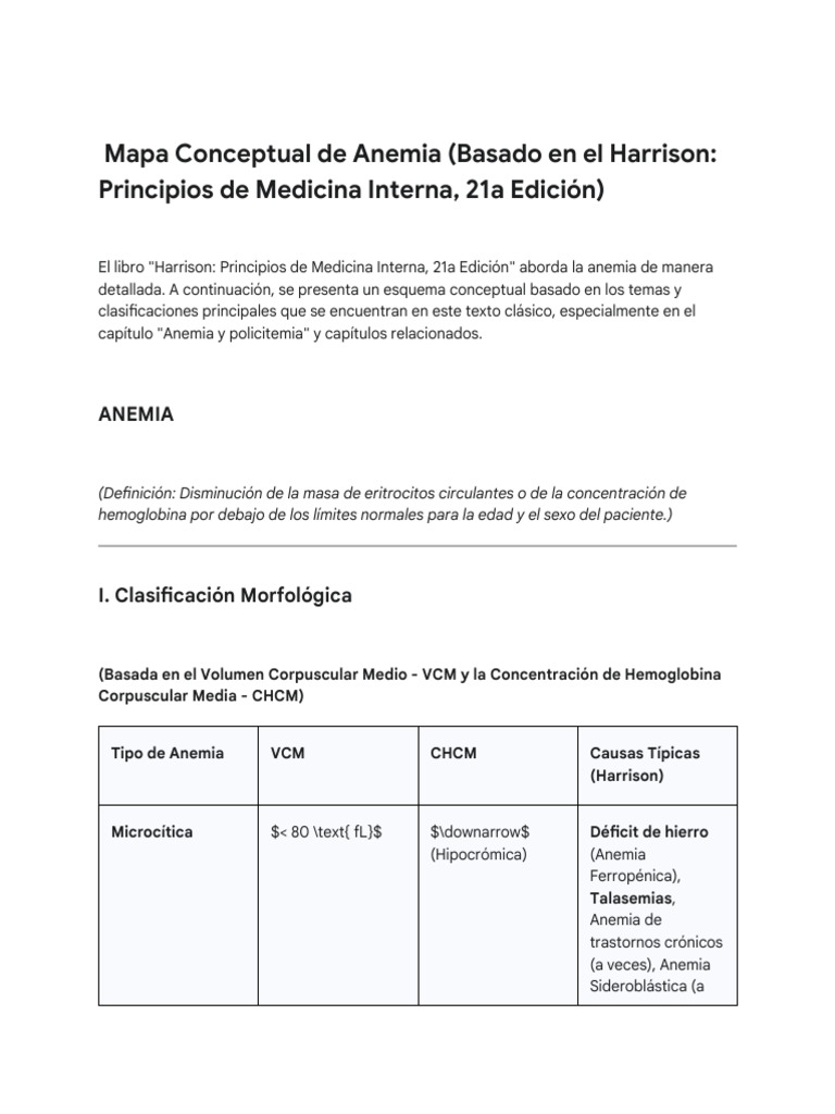 Mapa Conceptual de Anemia en Harrison | PDF | Anemia | Glóbulo rojo