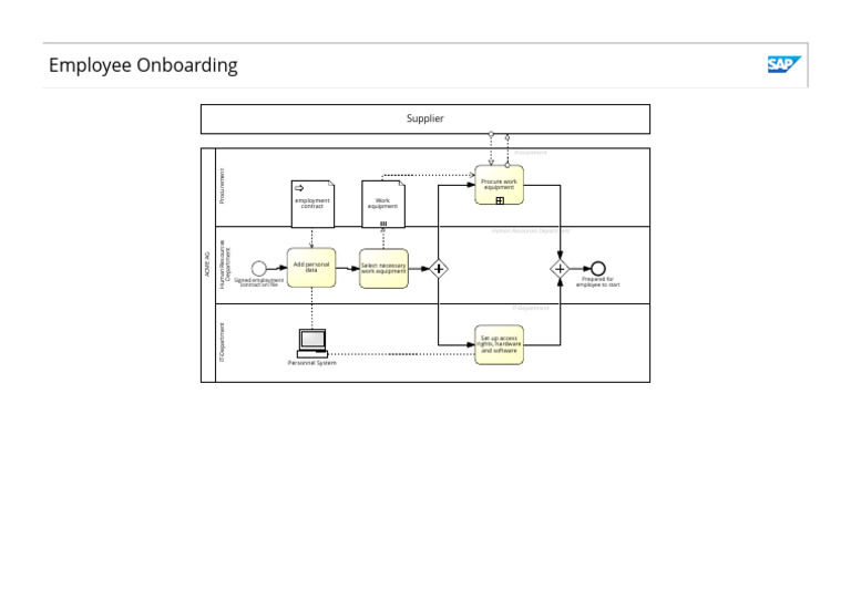 Employee Onboarding | PDF