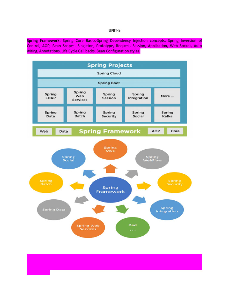 UNIT-5_PART-2 (1) | PDF | Spring Framework | Web Service