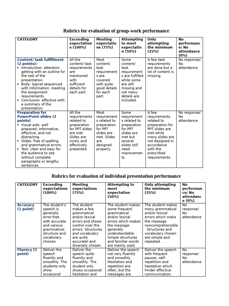 Rubrics for Final Test of Speaking 3 | PDF | Microsoft Power Point | Speech