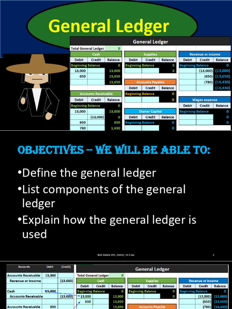 Understanding the General Ledger | PDF