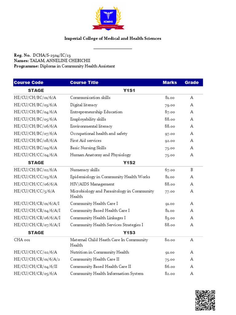 Provisional Results-Dchas-2504ic23 | PDF | Health Sciences | Health Care