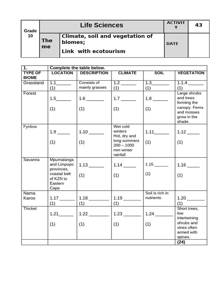 ACT 43 Climate, Soil and Vegetation | PDF | Savanna | Ecology