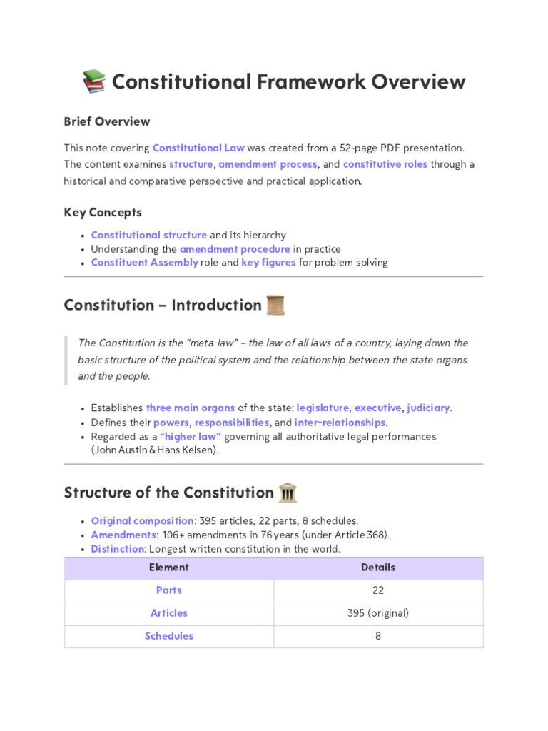Constitutional Structure, Amendment Process, Roles | PDF | Rule Of Law ...