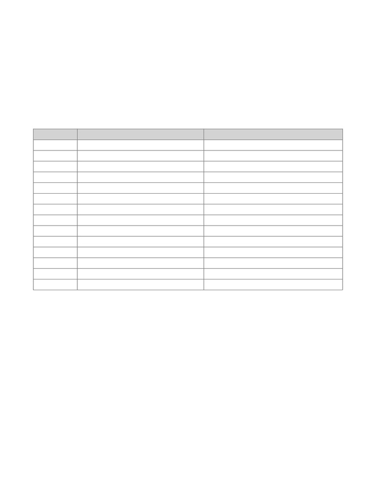 Grade 12 CAT Practical Study Checklist | PDF