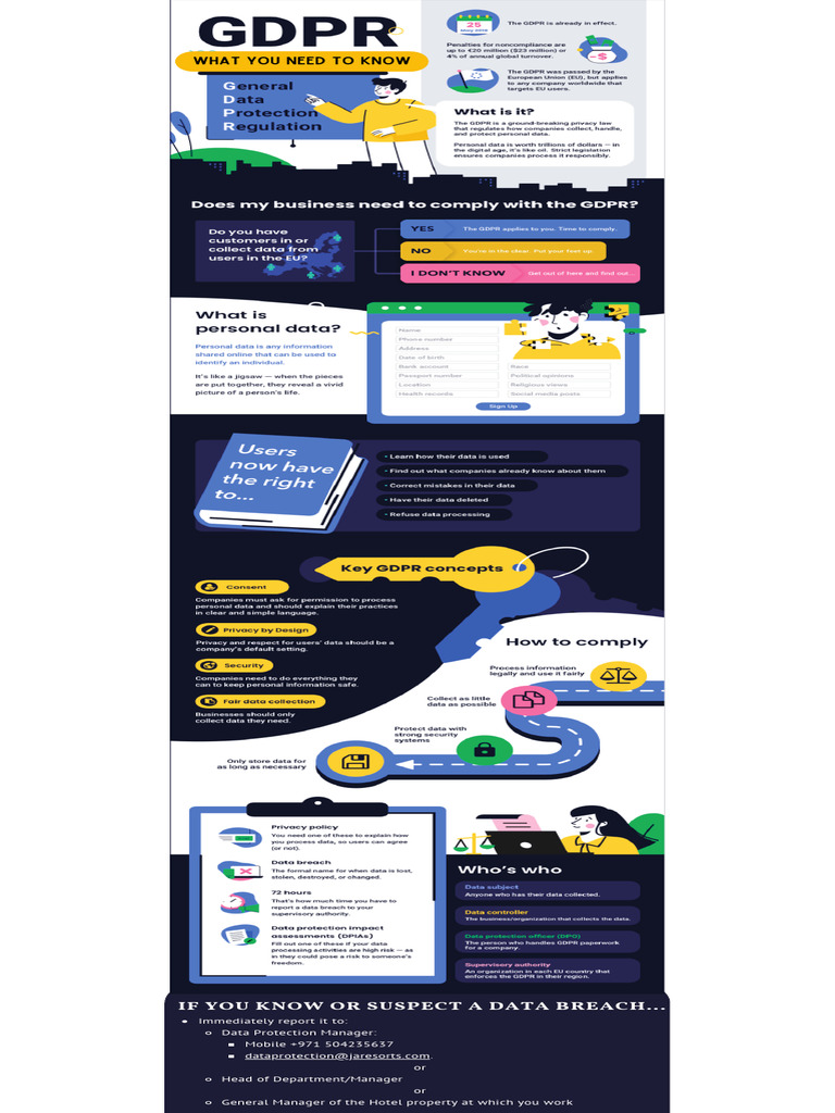 GDPR Made Simple2 | PDF