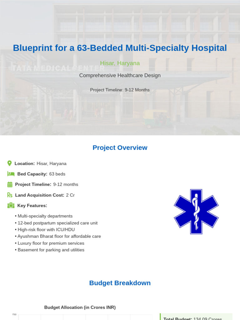 63-Bed Multi-Specialty Hospital Plan | PDF | Hospital | Emergency ...