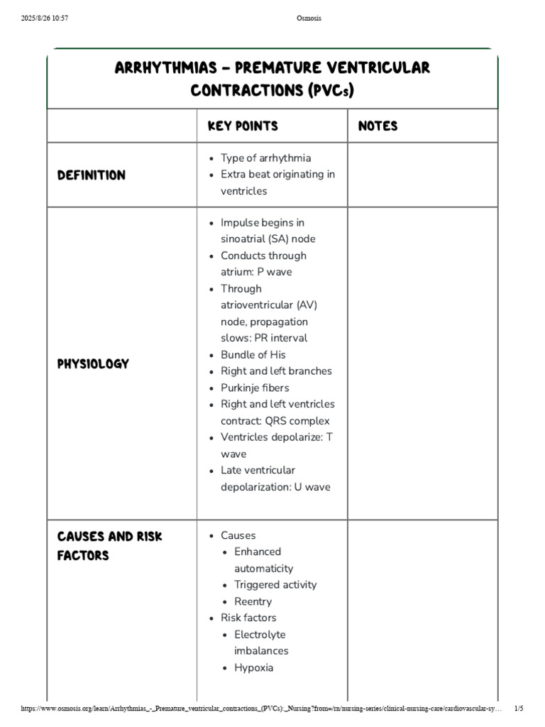 Arrhythmias - Premature Ventricular Contractions (PVCS) - Nursing ...