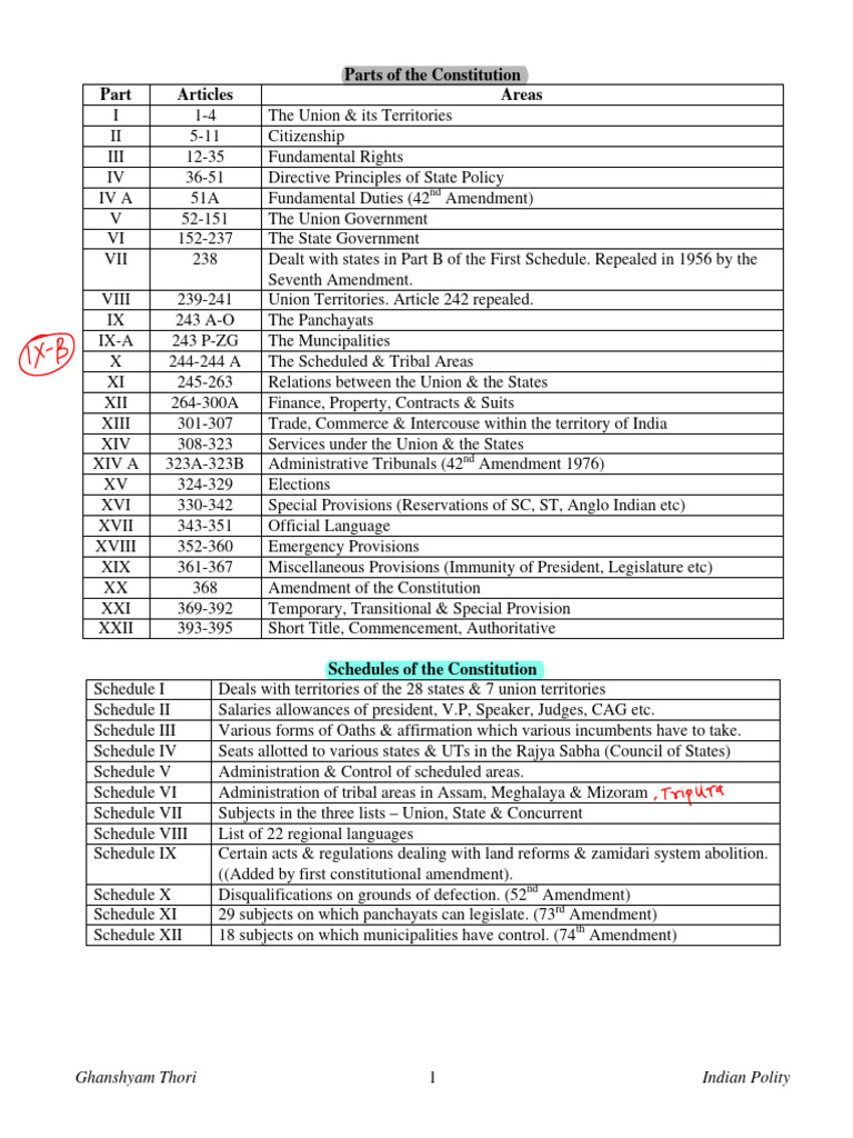 #Pol - 2) Data GT Notes | PDF | United States House Of Representatives ...