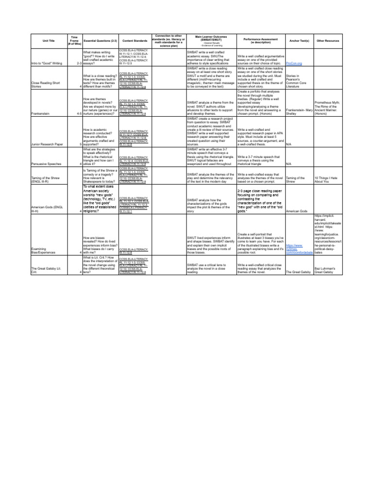 Comprehensive Writing Unit Plan | PDF | Essays | Rhetoric