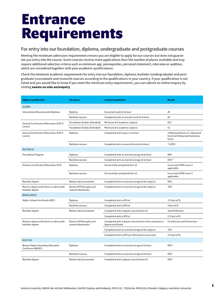 Victoria University Admission Requirements | PDF | Academic Degree ...