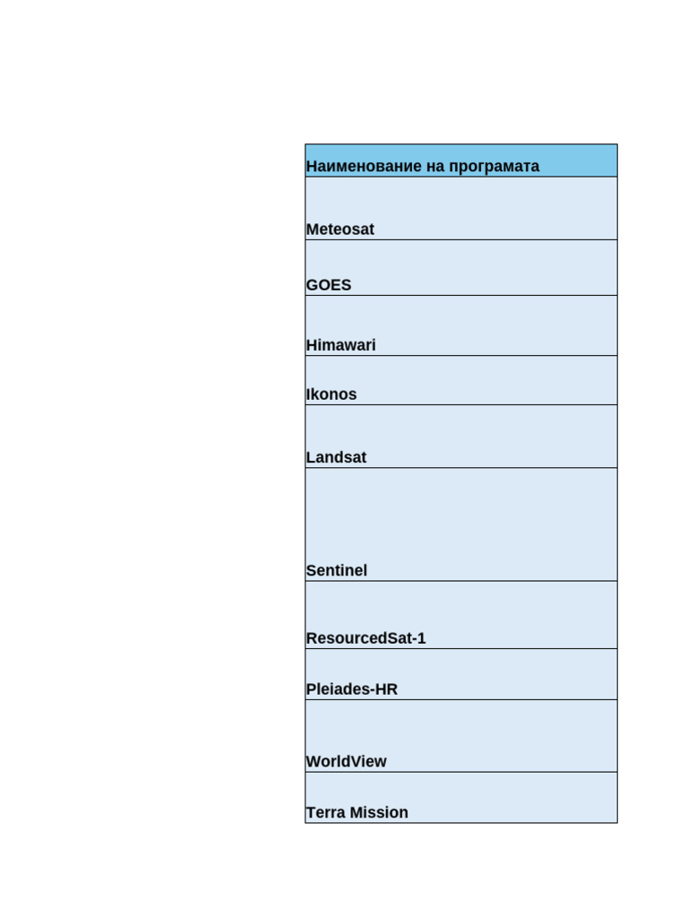Copernicus task | PDF