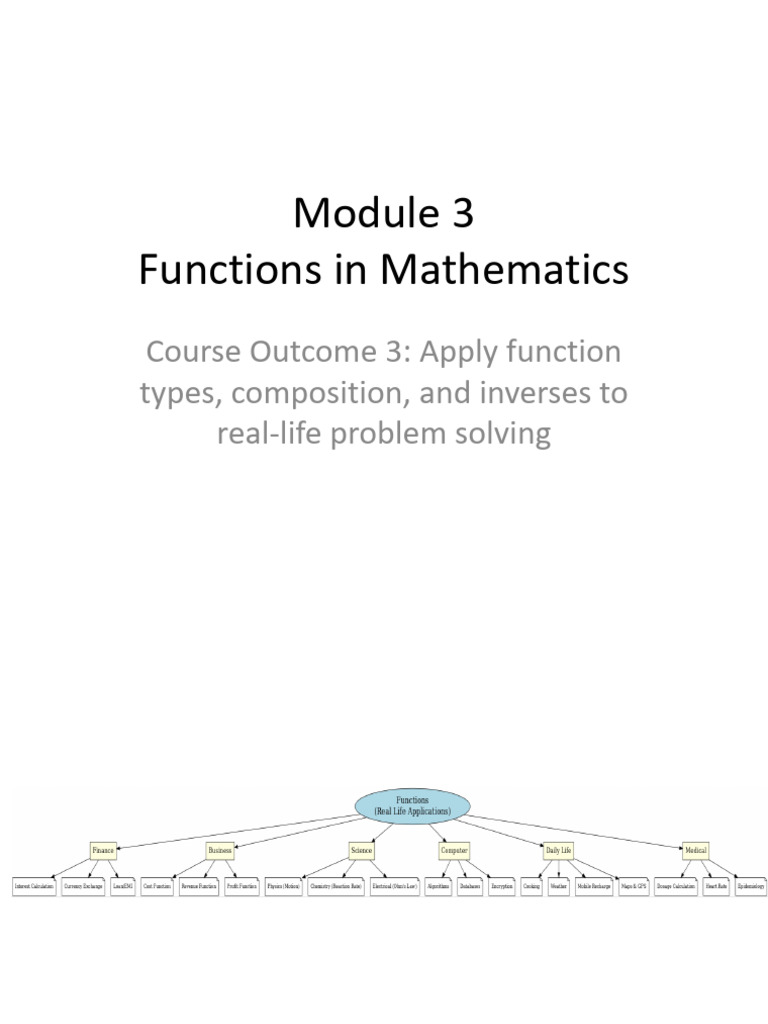 Module_3_Functions | PDF