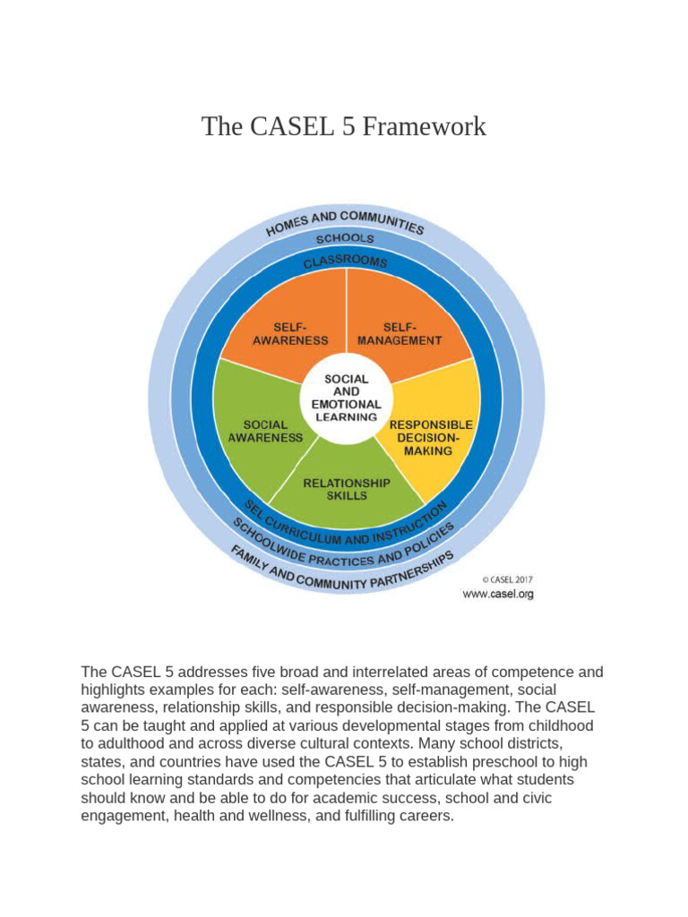 +++2 KRK Pre Session Reading The CASEL 5 Framework | PDF | Learning ...