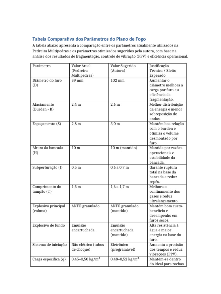 Tabela_Parâmetros_Plano_de_Fogo | PDF