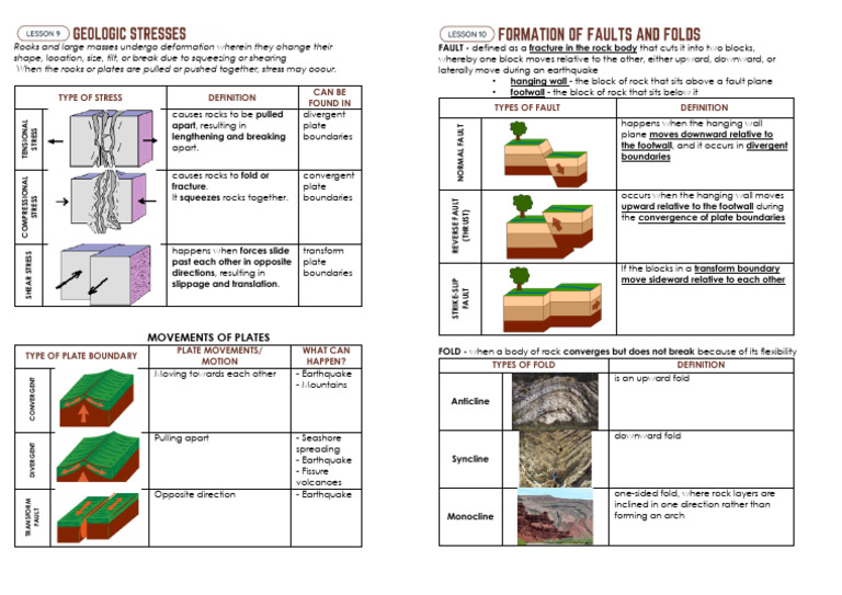Notes Faults and Folds 1 | PDF | Fault (Geology) | Geology