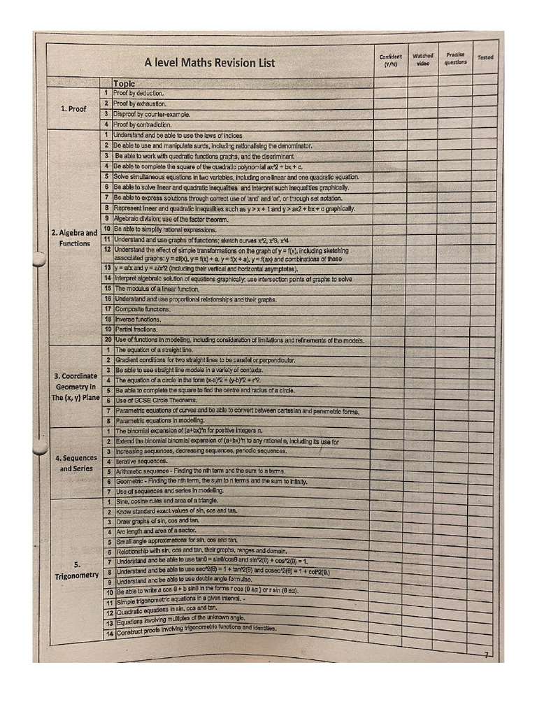 Full Topic List | PDF
