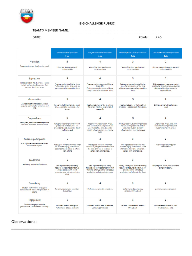 Thanksgiving Play Rubric | PDF