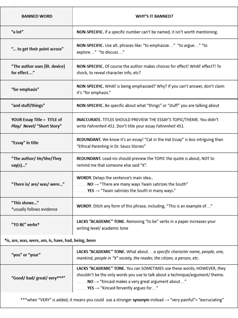 Banned Words and Quotation Techniques | PDF | Phrase