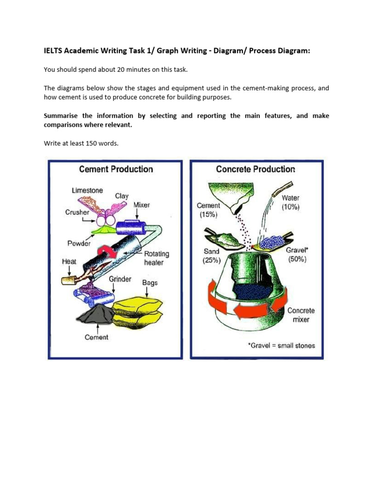 Cement and Concrete Production Process | PDF | Concrete | Cement