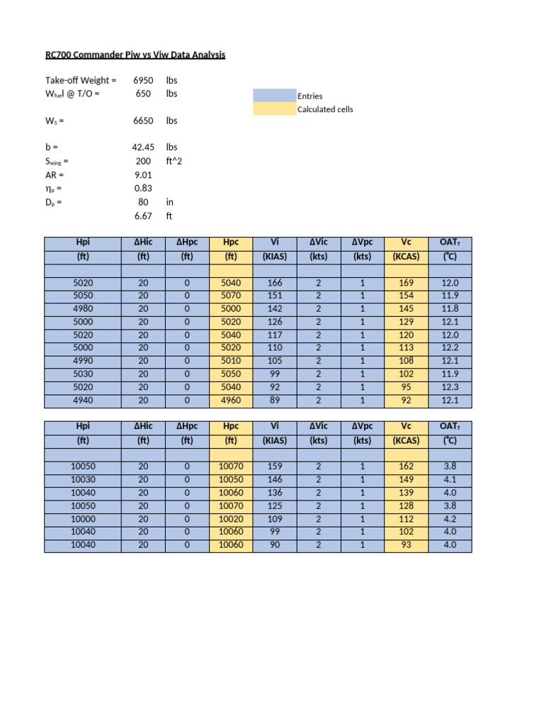 Level Flight Tutorial ST RevB | PDF