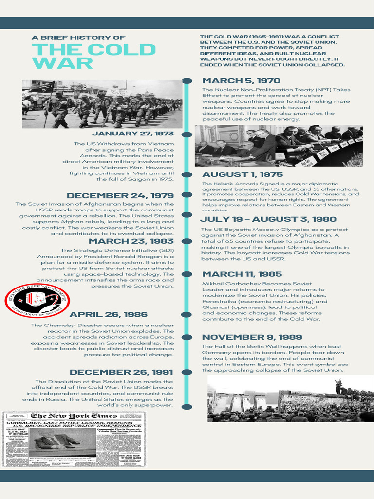 Cold War History Timeline | PDF | Cold War | Soviet Union