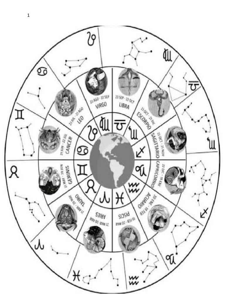 Signos Zodiacales y sus Características | PDF | Zodíaco | Piscis ...