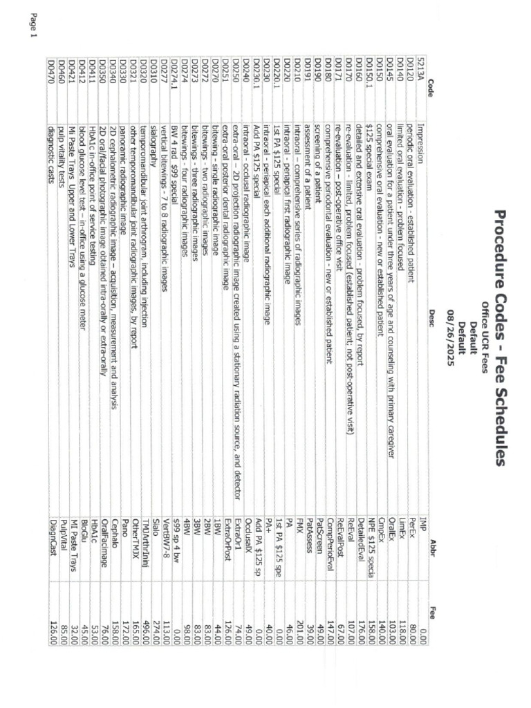2025 Ucr Fee Shcedule | PDF